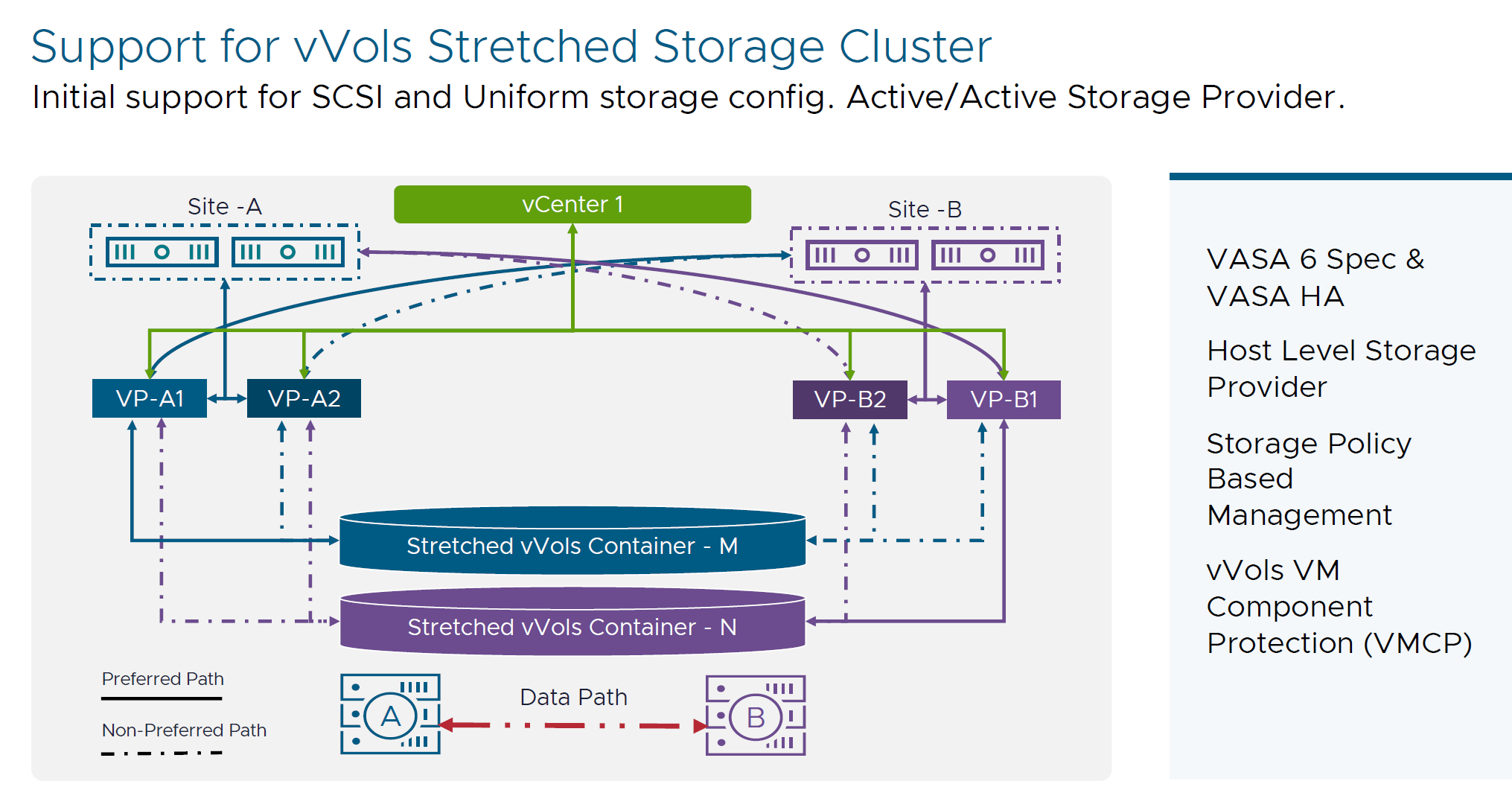What’s New in VMware vSphere 8 Update 3 (VCF 5.2) | VM Admin | Virtualization, Troubleshooting ...