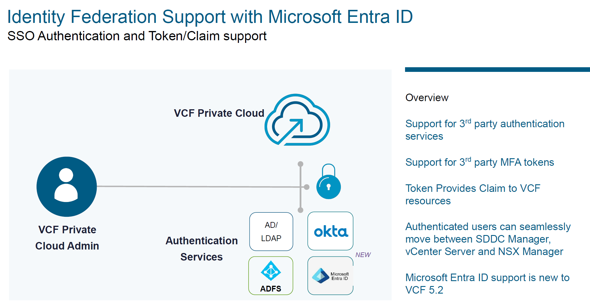 What's New in VMware SDDC Manager (VCF 5.2) | VM Admin | Virtualization ...
